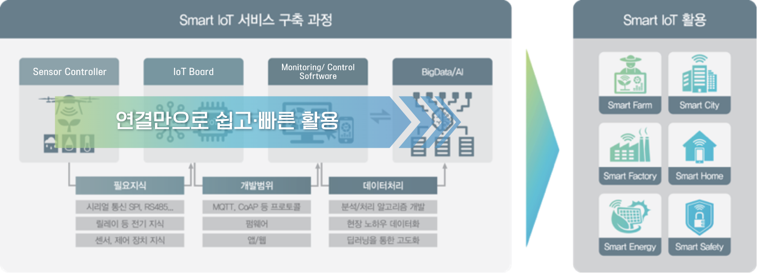 마이띵스 | mythings